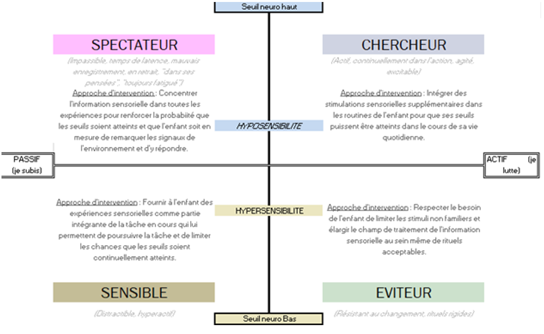 Les échelles sensorielles utilisées en psychomotricité – Collectif des ...